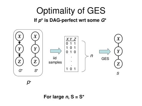 ppt finding optimal bayesian networks with greedy search powerpoint