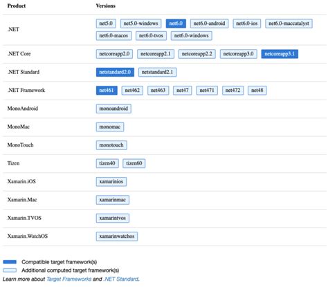 Introducing Compatible Packages On NuGet Org The NuGet Blog