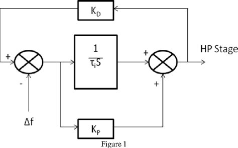 Figure 1 From Design Of Controller To Damp Inter Area Oscillations