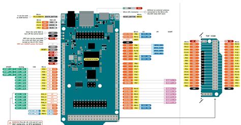 Arduino Giga R1 WiFi originál Techfun hu Arduino shop