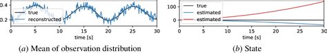 figure 1 from learning pomdp models with similarity space