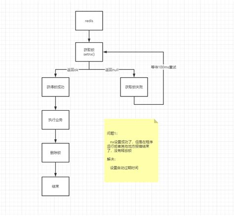 Java分布式锁 知乎 Java分布式锁 知乎