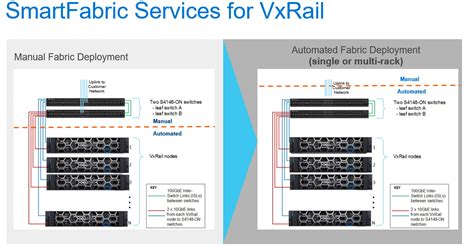 HCI על סטרואידים מומחי ה HCI תשתית אחודה