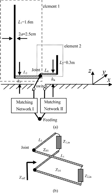 Figure 1 From A Broadband Vhf Uhf Double Whip Antenna Semantic Scholar