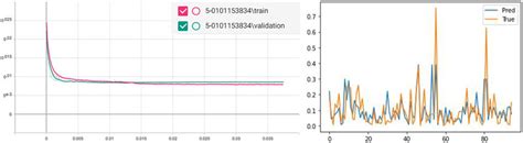 Junes Learning Curve Left And Prediction Accuracy Plot Right
