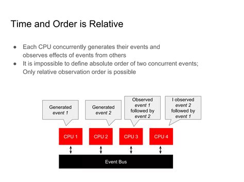 Linux Kernel Memory Model Pdf
