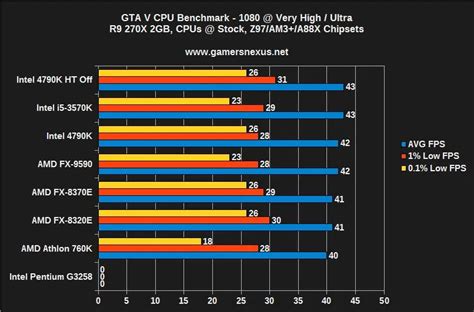 How To Tell If You Are Gpu Or Cpu Bound Check Bottleneck Now 2025