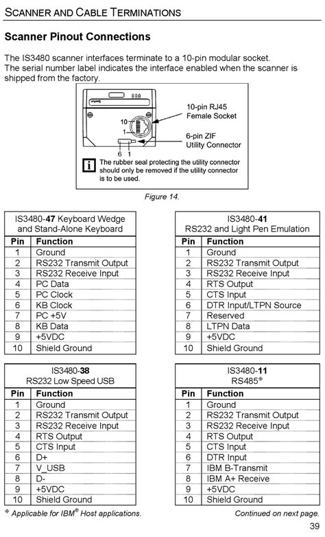 Barcode Scanner Pinout Rj45 Biggest Discount