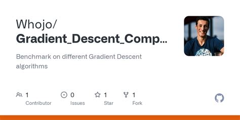 gradient descent comparisons tp1 descentes gradient v2 ipynb at main