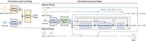 Taming Diffusion Models For Music Driven Conducting Motion Generation Delong Chen