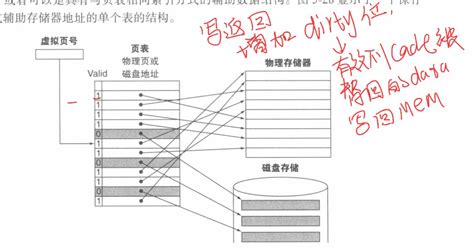 计算机组成原理大而快——层次化存储 知乎