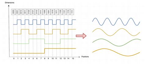 Learn Ai Ch1 Understanding Embedding In Chatgpt And Its Relationship