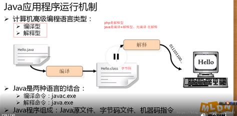 搞清楚jdk、jre、jvm的区别 jvm和jre csdn博客