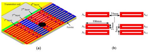 A Metal Object Detection System With Multilayer Detection Coil Layouts For Electric Vehicle