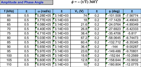 The Role Of Resonance In Rl And Rc Circuit How To Design And Analyze Circuits With Resonance