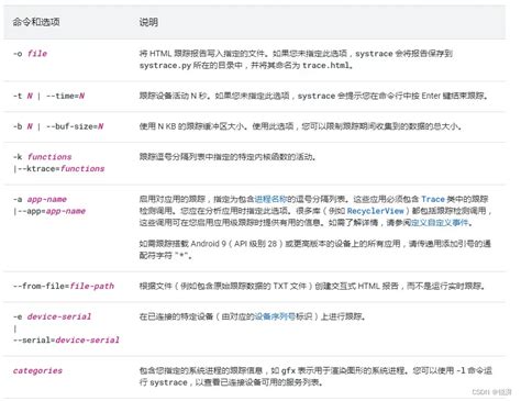 卡顿掉帧问题分析之实战篇努比亚技术团队 Csdn博客