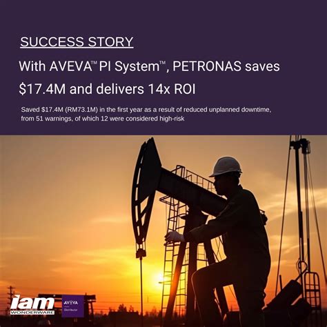Iam Wonderware On Linkedin Unlock Operational Insights With Aveva Pi System Seamless Edge To