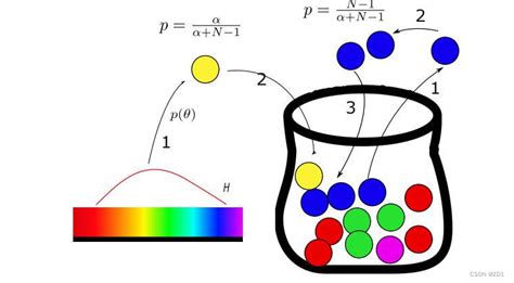 非负矩阵分解（non negative matrix factorization，简称nmf）是一种常用的无监督学习算法