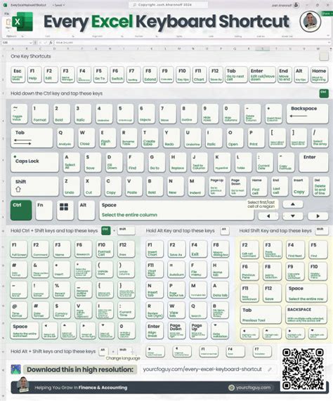 Every Excel Keyboard Shortcut Your Cfo Guy