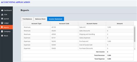 Build Accounting Application Using Net Core Angular And Entity Framework Token786 T786