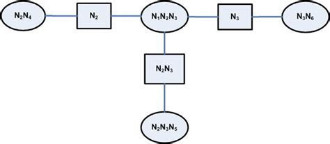4 The Junction Tree Download Scientific Diagram