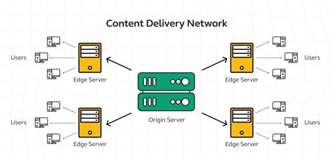 Optimizing Website Performance 9 Strategies For Faster Loading User Interfaces