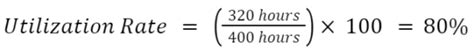 how to calculate labor utilization formula smartbarrel