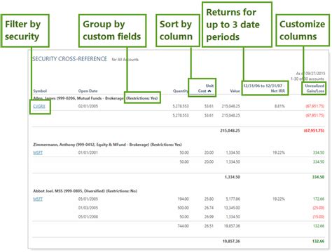 Security Cross Reference Report