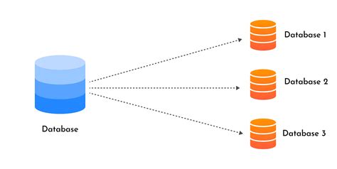 Data Partitioning Hey Guys We Will Look Into Data By