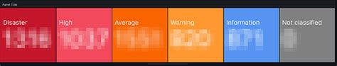 Zabbix Data Source Host Availabilty Zabbix Grafana Labs Community