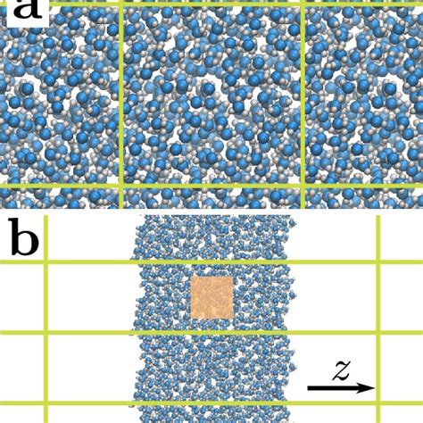 Typical Simulation Geometries For Water A Homogeneous Bulk Water