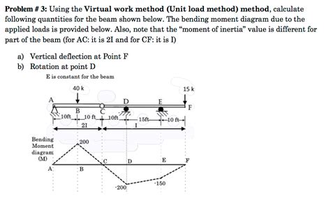 solved problem 3 using the virtual work method unit load