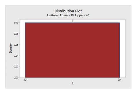 Answered The Random Variable X Is Known To Be Bartleby