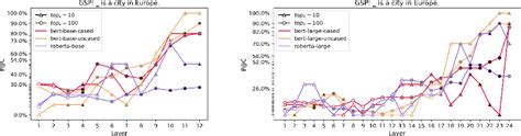Figure 1 From Extracting Geographic Knowledge From Large Language Models An Experiment