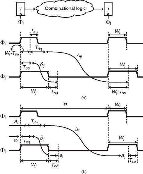 Figure 1 From Statistical Time Borrowing For Pulsed Latch Circuit