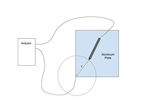 Arduino Measuring Length Of A Circuit By Signal Attenuation Or Of The Like Electrical