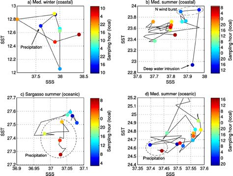 Figure S2 Crosscorrelations Nonparametric Spearman Rank Correlation