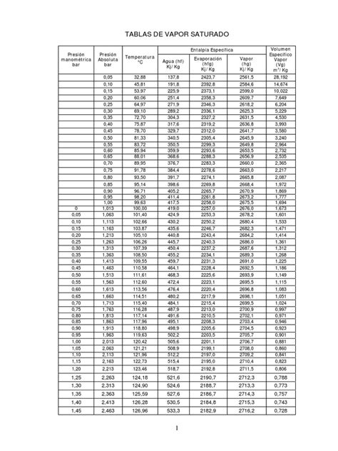 Tablas De Vapor Saturado Pdf