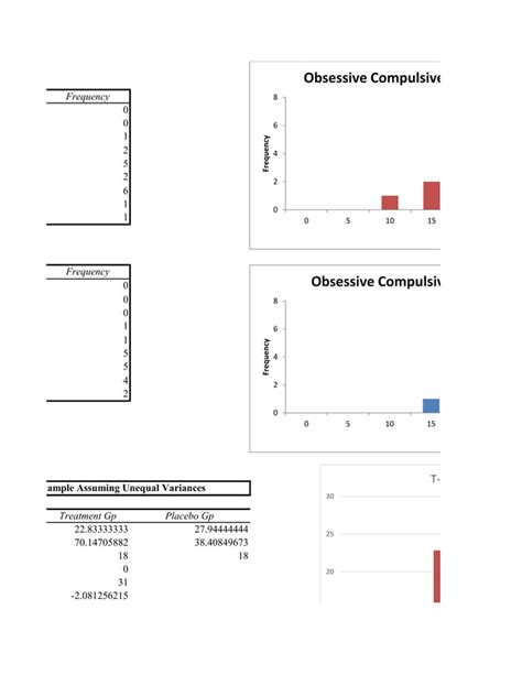 7 2 Final Project Statisticalanalysisreport Pdf