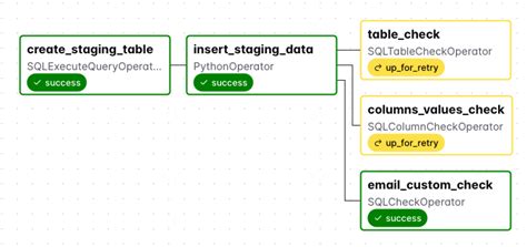 How To Load Data From Amazon S3 Csvparquet To Aws Rds Using Python