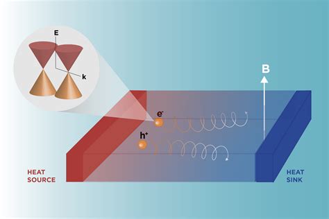 A Cool Advance In Thermoelectric Conversion Mit News Massachusetts