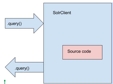 Intellij Idea View Java Server Code Stack Overflow