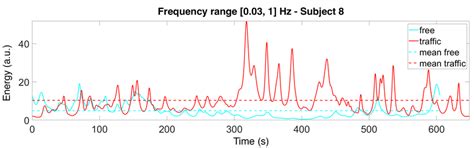 signals obtained as a sum of the squared absolute values of the cwt