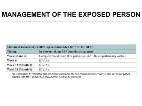 Pep For Hiv Pptx First Aid Injuries