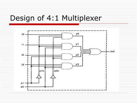 Ppt Verilog Hdl Introduction Powerpoint Presentation Free Download