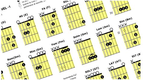Tabla De Acordes De Guitarra