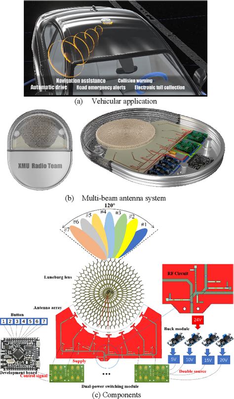 Figure 1 From An X Band Multi Beam Antenna System Based On Auto Controlled Beam Switching