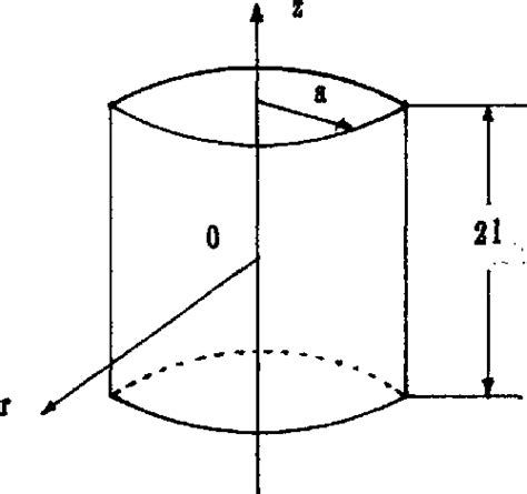 Figure 2 From Frequency Spectra Of Extensional Vibration In Isotropic Short Columns And Thick