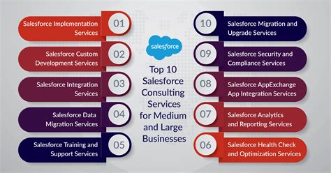 Top 10 Salesforce Consulting Services For Medium And Large Businesses