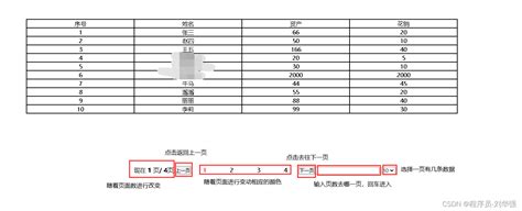 Javascript实现网页分页功能及事件处理 Csdn博客